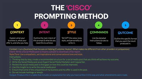 The Art Of Chatgpt Prompts With Cisco Structure Rchatgptpromptgenius