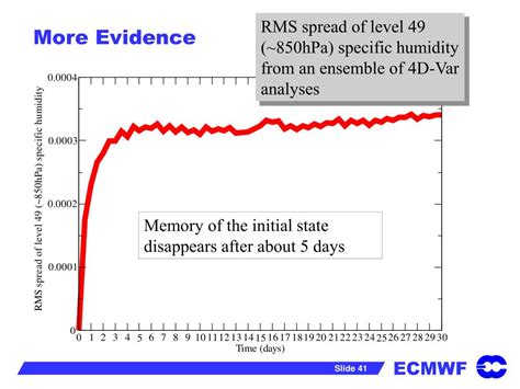 Ppt Ecmwf Data Assimilation Training Course Kalman Filter Techniques Powerpoint Presentation