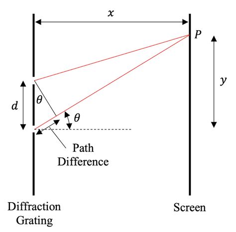 Solved In The Diagram Below A Very Small Part Of The Chegg