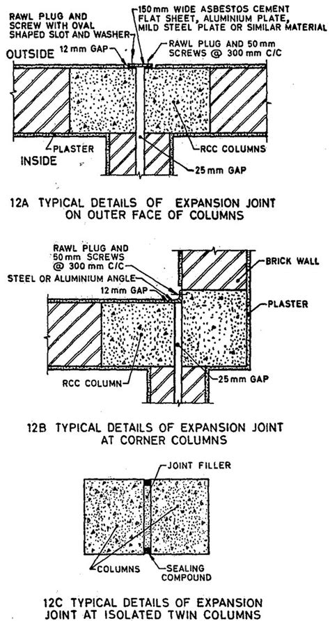 Fungsi Universal Joint Belajar Di Rumah