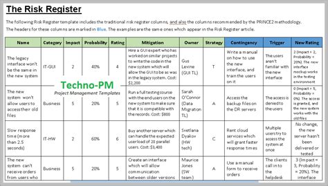 Risk Register Excel Template
