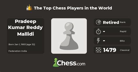 Pradeep Kumar Reddy Mallidi Top Chess Players
