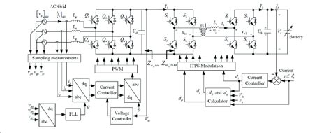 The Control Block Diagram Of The Two Stage AC DC DC Converter Download Scientific Diagram