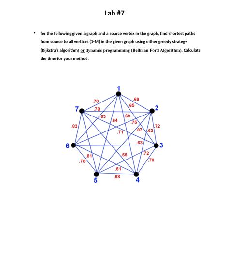 Solved Lab 7 For The Following Given A Graph And A Source