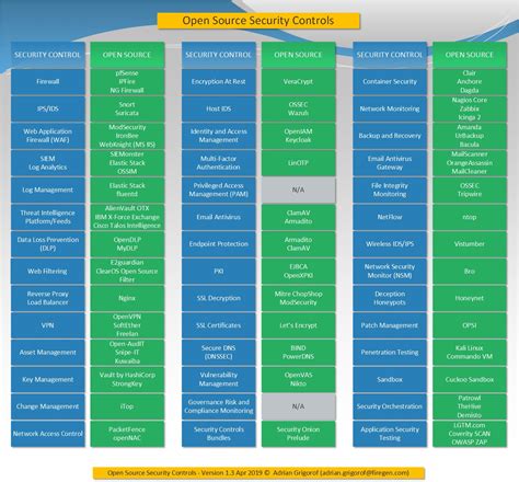 open source cyber security infrastructure r howtohack
