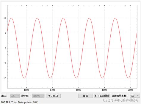 Serial Scope——基于qcustomplot的串口虚拟示波器开发过程 Csdn博客 Serial Scope——基于qcustomplot的串口虚拟示波器开发过程 Csdn博客