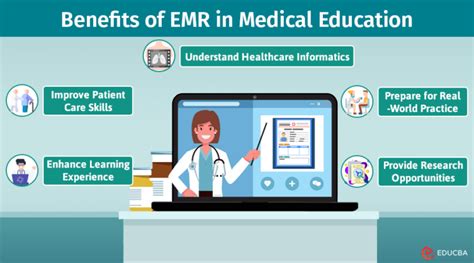 Emr In Medical Education Benefits Challenges And Solutions