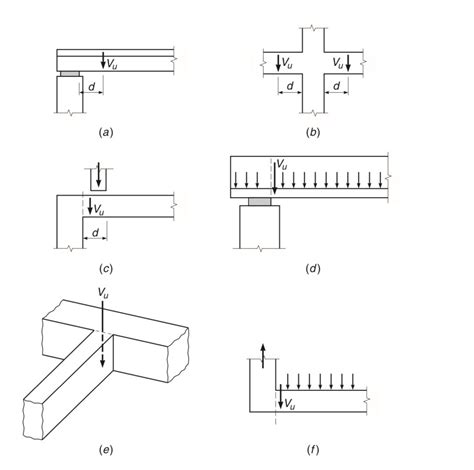 ahsan noor on linkedin shear beam structure engineer design