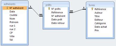 Clic Formation Exercice Complet 02