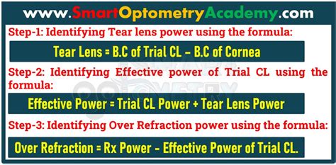Contact Lens Over Refraction Calculation In Just 3 Simple Steps