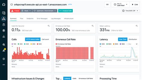 Top 8 AIOps Tools For 2024