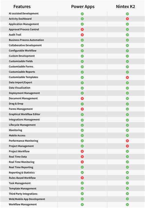 Power Apps Vs Nintex K2 Amo Consultancy