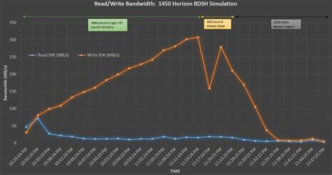 Flashstack With Cisco Ucs And Pure Storage Flasharray M For 5000