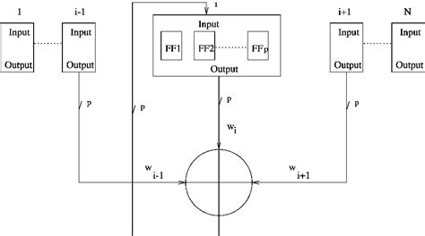 figure 1 from fault diagnosis of vlsi circuits with cellular automata