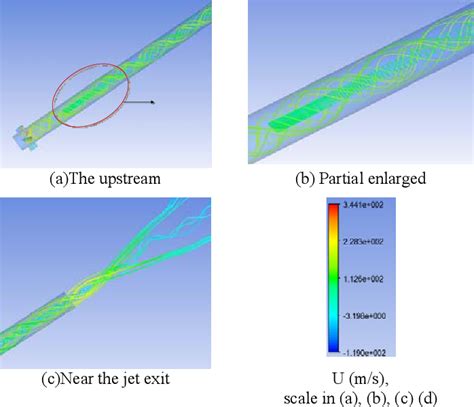 Figure 9 From Numerical Investigation On Temperature And Flow Characteristics Of A Tornado Like