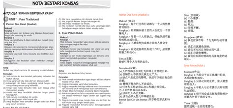 Tingkatan 1 Nota Komsas 双语 （附有华文解释） 老师的话 Lao Shi De Hua