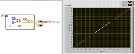 xy graph how do i plot multiple colors over one another depending on case structure ni community