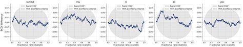 4 Posterior Estimation For Sir Like Models — Bayesflow Amortized