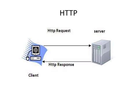 Servlet Life Cycle Ppt