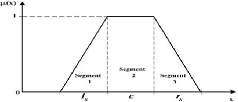 Figure 1 From Forecasting Consumption Of Electrical Energy Using Time