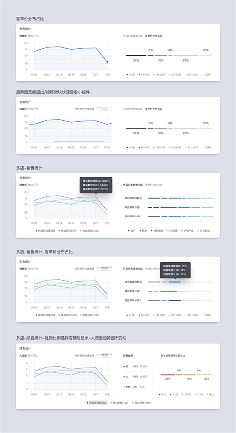 统计数据 其它状态