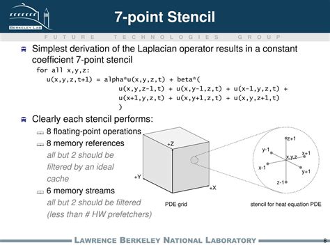 Ppt Stencil Computations On Cpus Powerpoint Presentation Free Download Id8826954