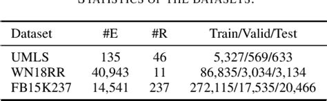 Table I From From Wide To Deep Dimension Lifting Network For Parameter