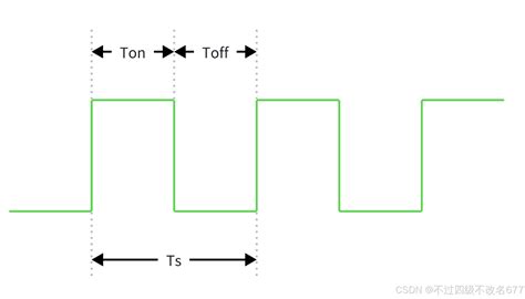 基于stm32的hal库呼吸灯程序 Pwm 分析hal库 Pwm比较输出 Csdn博客
