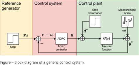 Tasecs Control Systems