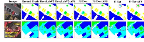 Figure 3 From Semantic Segmentation For Remote Sensing Images Based On