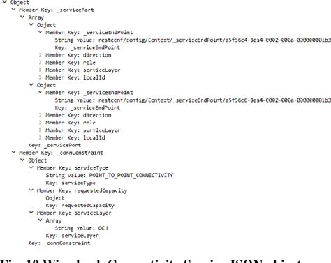 figure 1 from end to end hierarchical network orchestration using