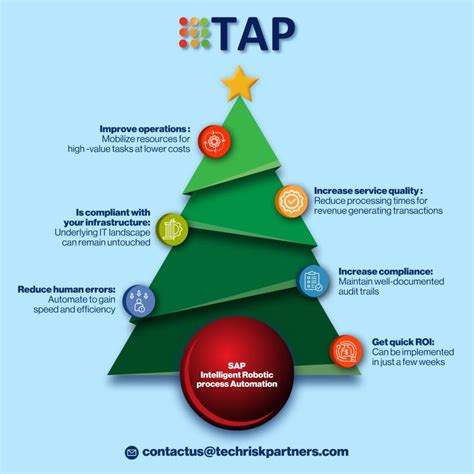 Technology Advisory Partners Tap On Linkedin Technologyadvisory Sappartners Intelligentrpa