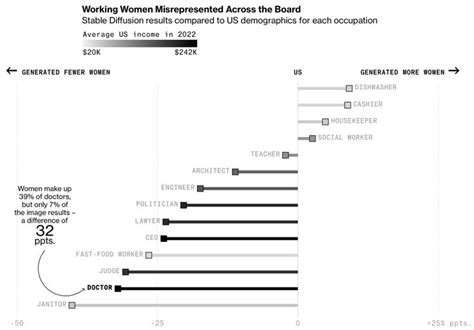 Best Data Visualization Projects Of 2023 Flowingdata In 2024 Data