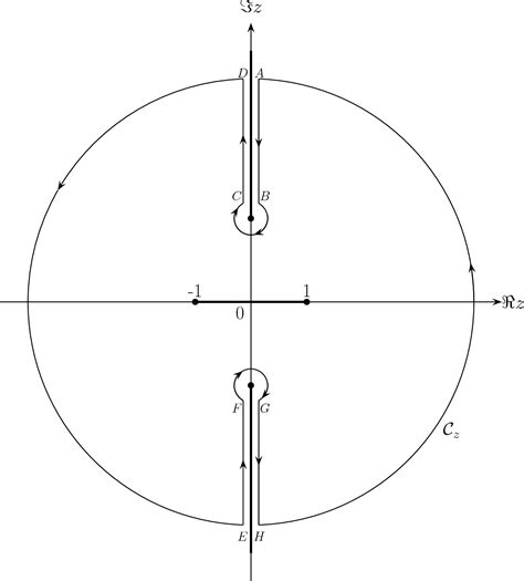 Figure 1 From Estimates Of The Error In Gauss Legendre Quadrature For Double Integrals