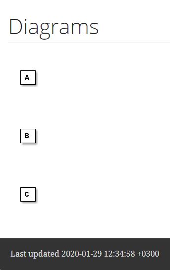 Incomplete Imagesdir Support · Issue 395 · Asciidoctorasciidoctor Intellij Plugin · Github