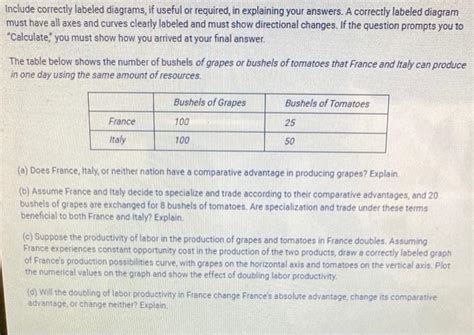 Solved Include Correctly Labeled Diagrams If Useful Or Chegg