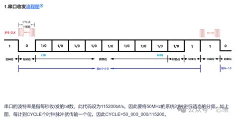 Fpga 串口波特率计算串口波特率115200一位多少时间 Csdn博客