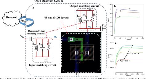 Figure 1 From Quantum Parametric Amplification And Nonclassical
