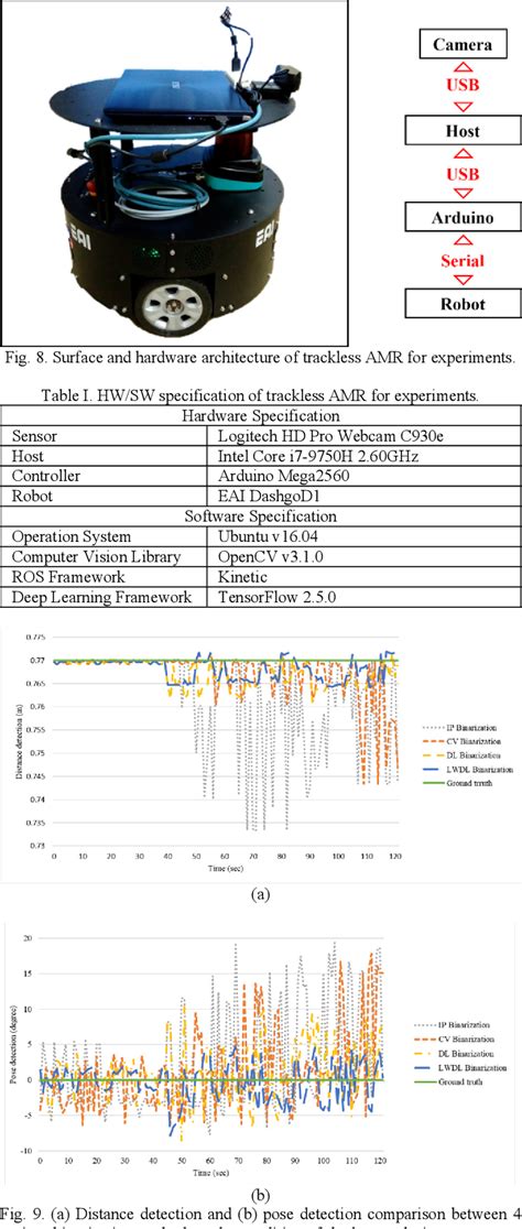 Figure 1 From Pose Based Visual Servoing With Lightweight Deep Learning Binarization For