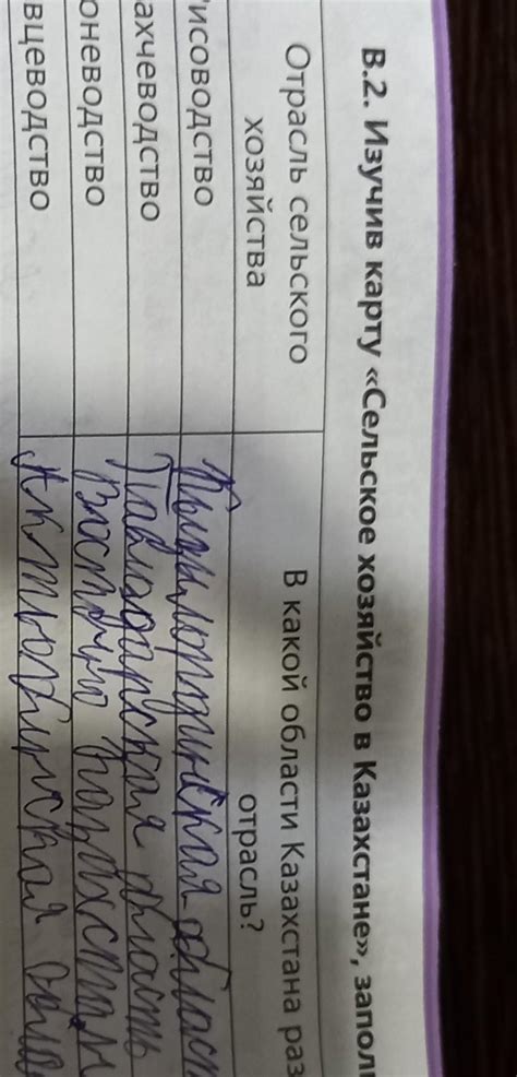 В 2 Изучив карту «Сельское хозяйство в Казахстане заполни таблицу Отрасль сельского В какой