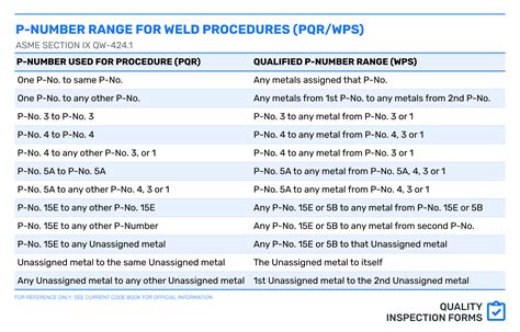 Asme P Numbers — Quality Inspection Forms 44 Off