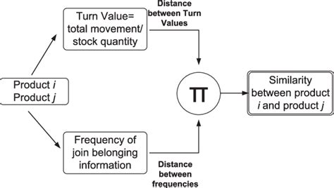 block diagram of the similarity index download scientific diagram