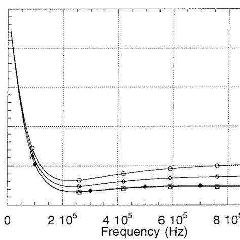Pdf Surface Impedance Modeling Using The Finite Difference Time