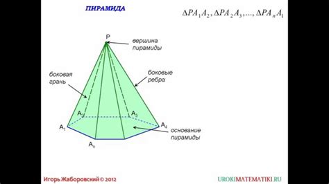 Пирамида Youtube