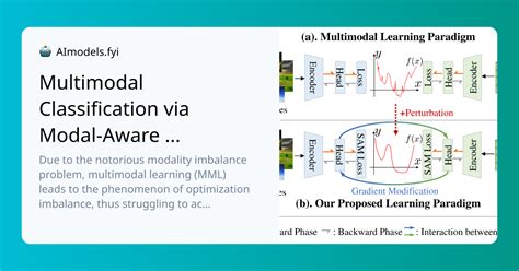 Multimodal Classification Via Modal Aware Interactive Enhancement Ai Research Paper Details