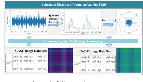 Figure 1 From Bearing Fault Feature Enhancement And Diagnosis Based On