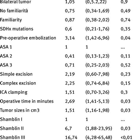 Shamblin Classification Modified By Luna Ortiz Download Scientific Diagram