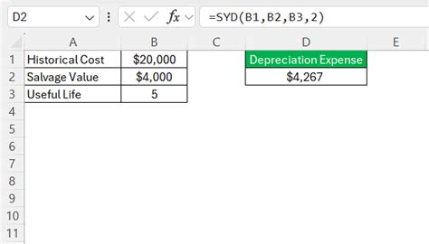 The Ultimate Guide To Excel Depreciation Formula Myexcelonline