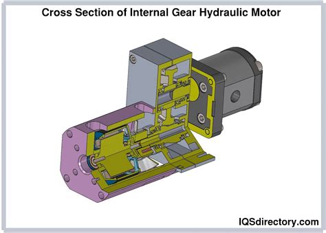 Types Applications And Design For Hydraulic Motors