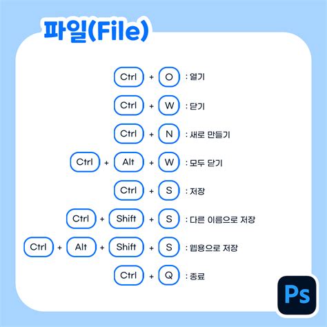 대학생활 꿀팁 과제 속도 Up 포토샵 단축키 모음 1탄 링커리어 커뮤니티